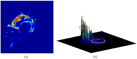 The Variance Image And The First Harmonic Image Download The Variance Image And The First Harmonic Image Download