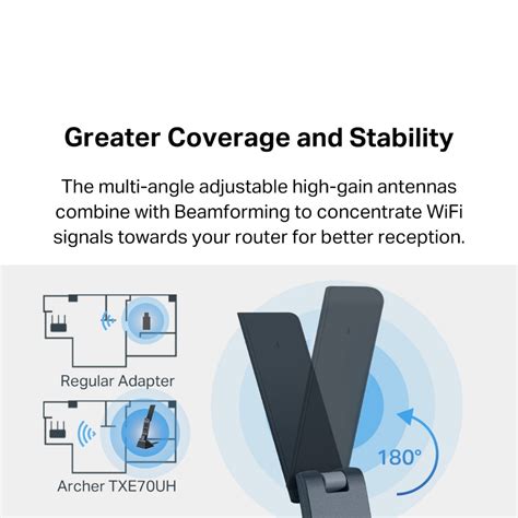 Tp Link Archer Txe Uh Axe Wifi E High Gain Wireless Tri Band Usb Adapter For Desktop