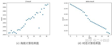 Gps与北斗卫星定位方程组解算 知乎