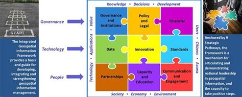 Integrated Geospatial Information Framework I An Overarching