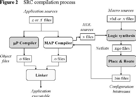 figure 2 from system level parallelism and concurrency maximisation in reconfigurable computing