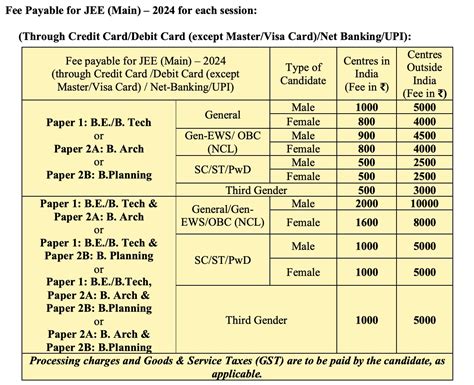 JEE Main 2024 Live Updates Session 1 Registration Starts On Jeemain Nta A Notice Syllabus Out