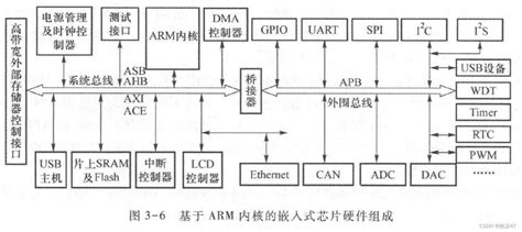 嵌入式总线与通信 i2c传输距离 csdn博客