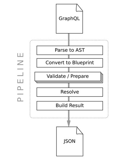 Automated Persisted Graphql Queries With Absinthe And Elixir By Meraj