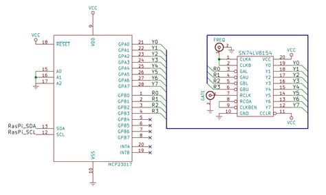 Raspberry Pi RF Frequency Counter