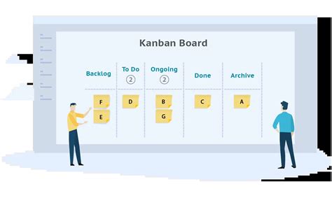 Kanban Vs Backlog At Kenneth Olvera Blog