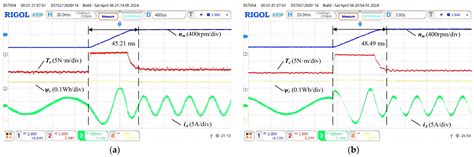 A Model Predictive Control Scheme With Minimum Common Mode Voltage For Pmsm Drive System Fed By Vsi