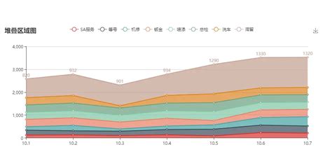 【前端统计图】echarts多条折线图和横柱状图实现 腾讯云开发者社区 腾讯云