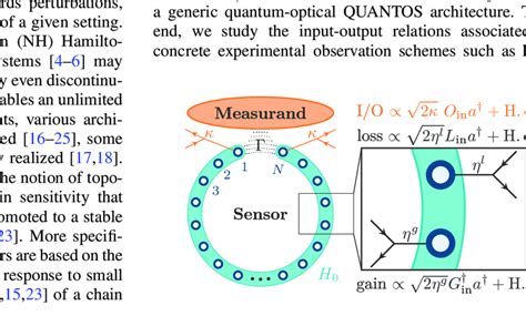 illustration of the quantum non hermitian topological sensor quantos