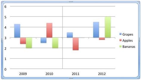 Reposition And Hide Axis Labels In Powerpoint 2011 For Mac