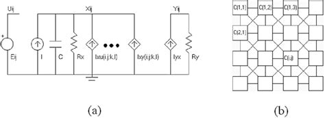 A A Cnn Cell Scheme B A Cnn Bidimensional Array Download