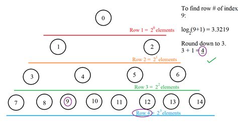 Algorithm Talk Day 6 Depth First Tree Traversal Example Problem By Gene H Fang Medium