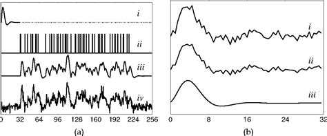 Figure 4 1 From Modelling The Haemodynamic Response Function Semantic Scholar