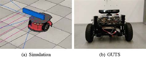 Figure 3 From Real Time 3d Human Tracking For Mobile Robots With Multisensors Semantic Scholar
