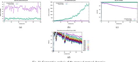 Figure 11 From A Privacy Preserving And Scalable Authentication Protocol For The Internet Of