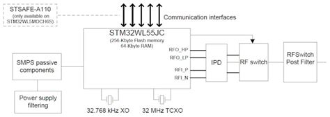 Stmicroelectronics Ha Introdotto Un Nuovo Dispositivo Nella Sua Serie