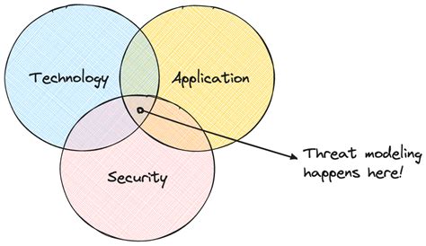 How To “shift Left” Sast Scans Semgrep As An Example By Mohamed Aboelkheir Appsec