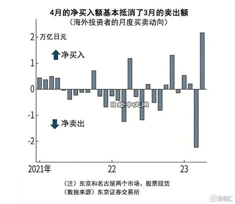 日股 奇迹时刻”！日经指数创1990年以来新高，波动率飙升，什么信号？ 近期，日本股市表现亮眼，可谓是 奇迹时刻”，毕竟其曾被称为 全球最不受