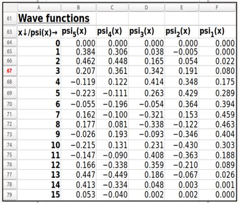 The Wave Functions Of Square Well Potential Download Scientific Diagram