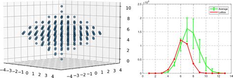 Left A 3d ‘square Lattice Actually A Cubic Lattice In Spacetime Download Scientific