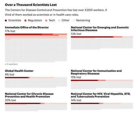 Demonstrating Data Visualization At Work — Dataviz Weekly