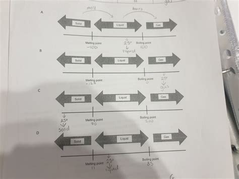 Melting And Boiling Points Includes Using A Substance S Melting And Boiling Point To Classify