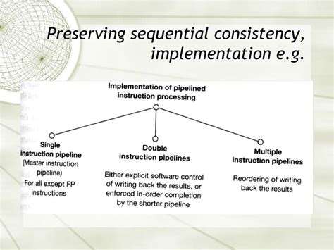 Ppt Computer Architecture Pipelined Processor Powerpoint Presentation Id4495738