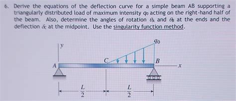 Solved Derive The Equations Of The Deflection Curve For A Chegg
