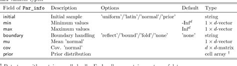 Table 3 From Markov Chain Monte Carlo Simulation Using The Dream Software Package Theory