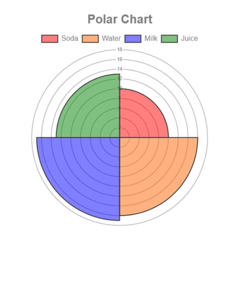 Enhance Wincc Unified With Custom Polar Charts For Better Data