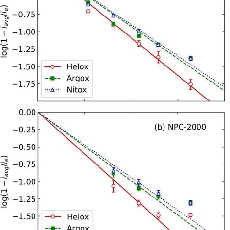 Pore Size Distributions By Mercury Intrusion Porosimetry Mip For