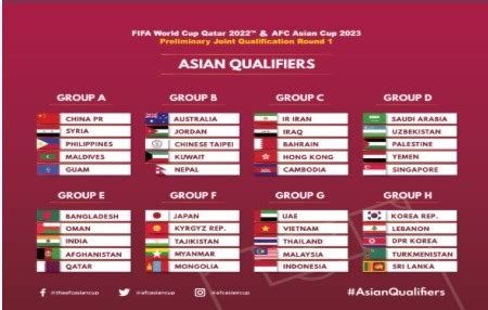 Notable Information Of The 2022 World Cup Qualifiers Mental Itch