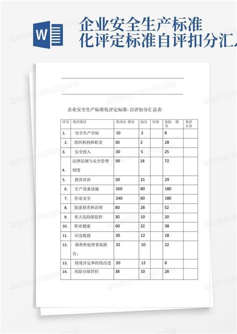 企业安全生产标准化评定标准 自评扣分汇总表Word模板下载 编号lrzemrnm 熊猫办公