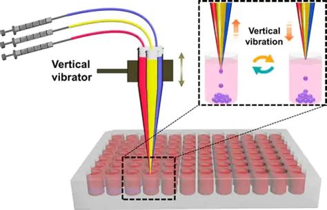 Droplet Generation In Microfluidics The Most Used Designs