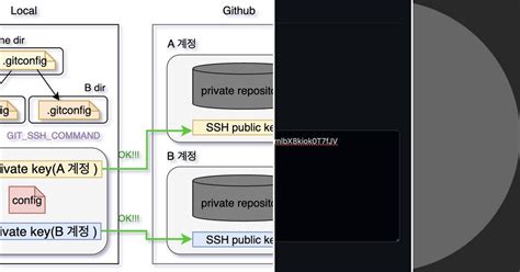 List Github Curated By Junehee Medium