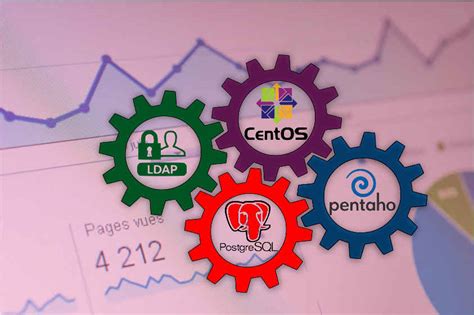 Integrazione Pentaho Server Con Ldap In Centos 7 Parte 4 Sicilianoinforma