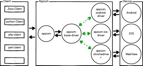 前端工程师用nodejs Appium实现app自动化 秦少卫 Segmentfault 思否 前端工程师用nodejs Appium实现app自动化 秦少卫 Segmentfault 思否