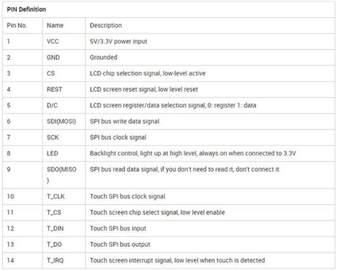 2 8 Lcd Module Spi Display Module 240 320 2 8 Inch Ili9341 Spi Tft Lcd Display