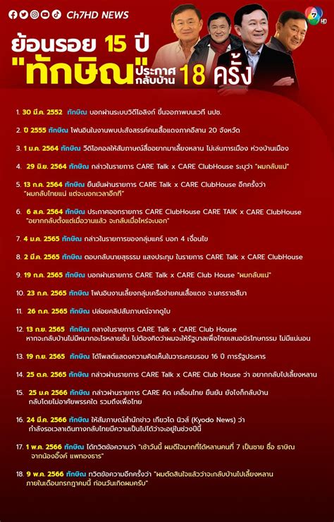 ข่าวย้อนรอย 15 ปี ทักษิณ ชินวัตร ประกาศจะกลับไทยมาแล้ว 18 ครั้ง