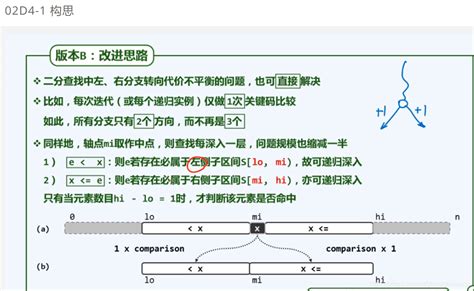 清华大学《数据结构与算法》笔记（从02 D3 1到02 D4 5数据结构与算法 清华大学公开课 Csdn博客