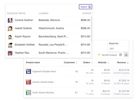 How To Export Paypal Transactions In A Csv File In 2025
