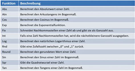 Sub Und Function Prozeduren Excel Vba Tipps