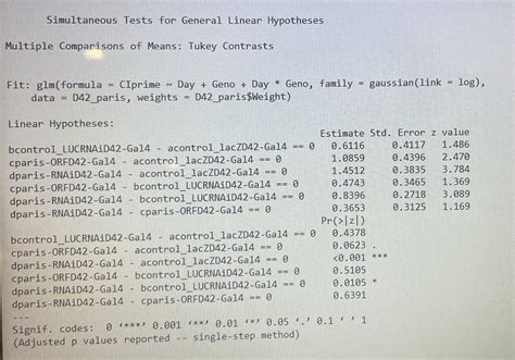 Interpreting Tukey Test Output From R Studio Raskstatistics