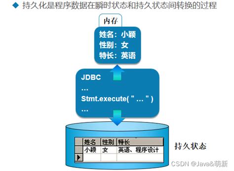 初识mybatis框架 csdn博客