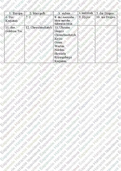 5 клас НУШ Комплексна підсумкова Контрольна робота з німецької мови за другий семестр сімейна