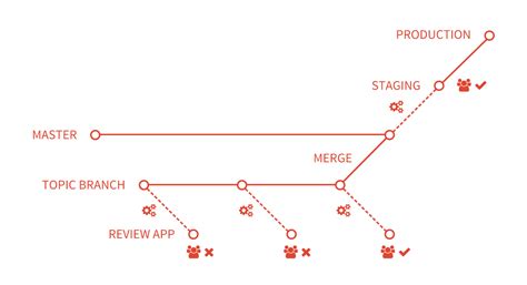gitlab code review best practices in 2024 axolo blog