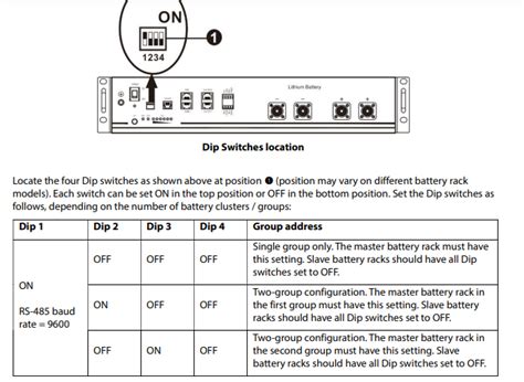 Synapse 50k Inverter 2x Pylontech Up5000 Communication Error