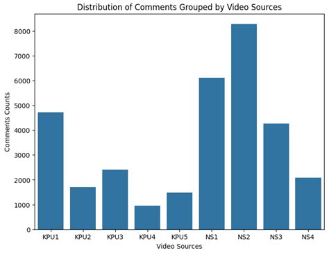 Exploring Sentiment Analysis For The Indonesian Presidential Election Through Online Reviews