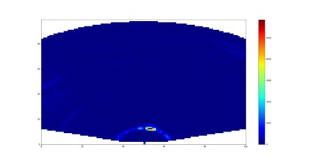 Radar Object Detection Dataset By Zhu Zhenghao