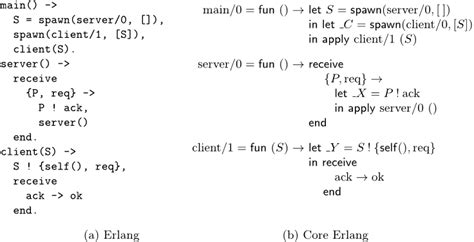 Pdf Cauder A Causal Consistent Reversible Debugger For Erlang 2018 Ivan Lanese 37 Citations